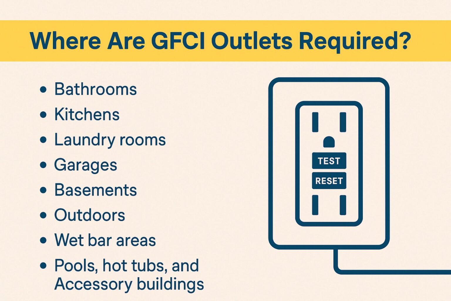 Where GFCI Outlets Are Required in a Home | The Electricians